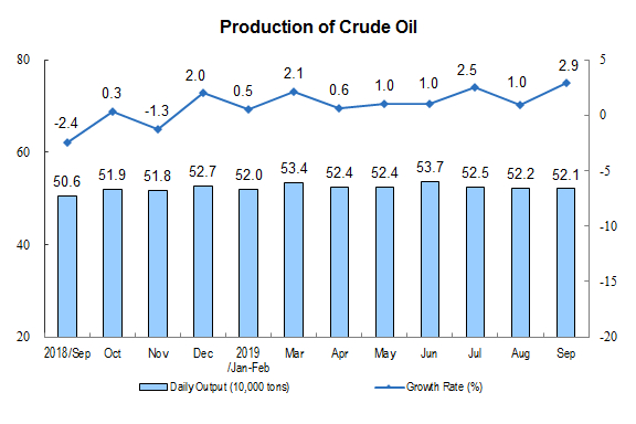 Energy production in September 2019