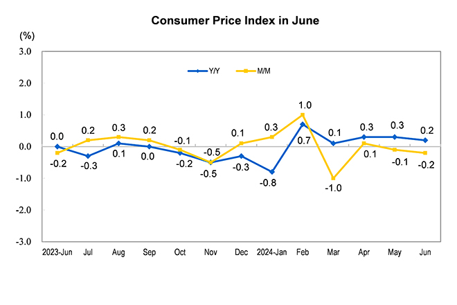 National Bureau of Statistics of China