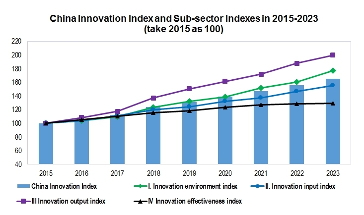 National Bureau of Statistics of China