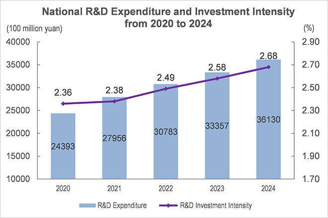 National Bureau of Statistics of China