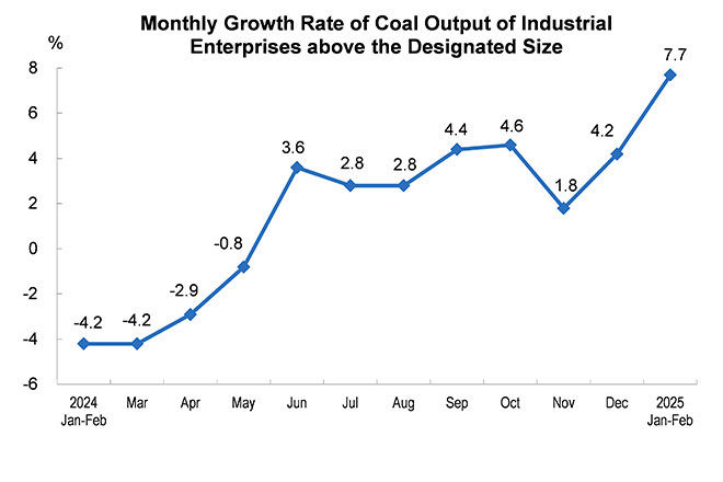 National Bureau of Statistics of China